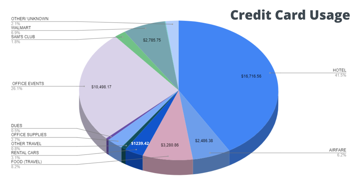 burke-cc-chart • The Georgia Virtue
