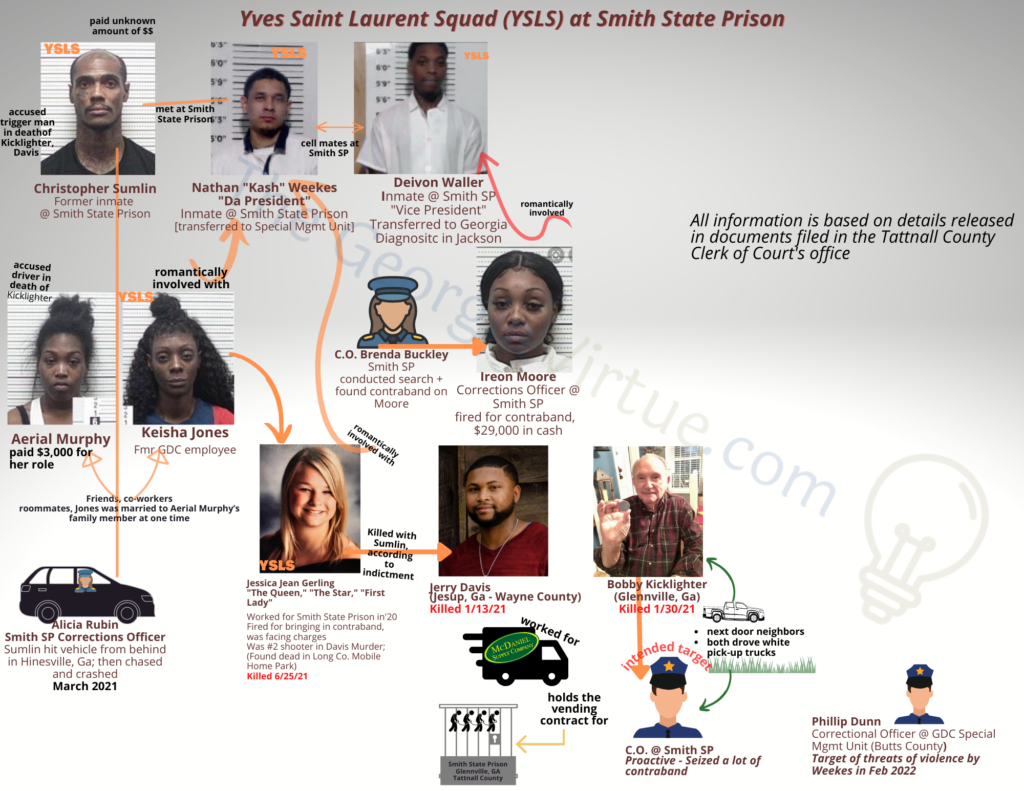 Kicklighter Murder Case Inches Forward, 2nd Murder from Smith SP ...