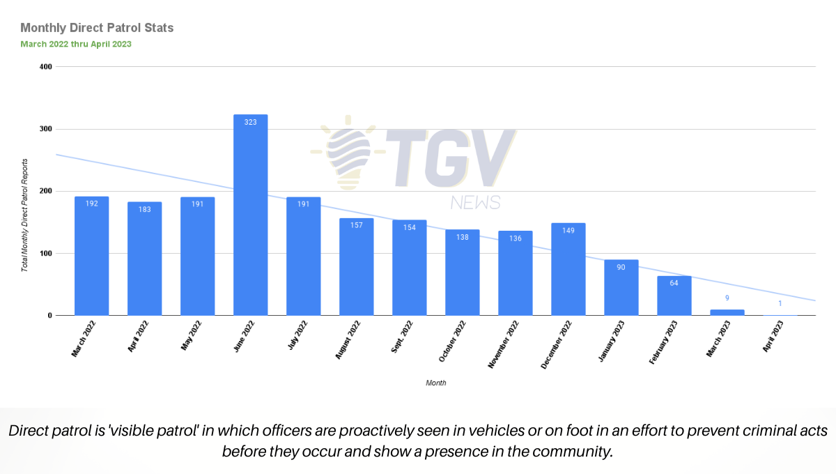 Despite Doing Less Work, Guyton PD Wants More Money in Upcoming Budget ...
