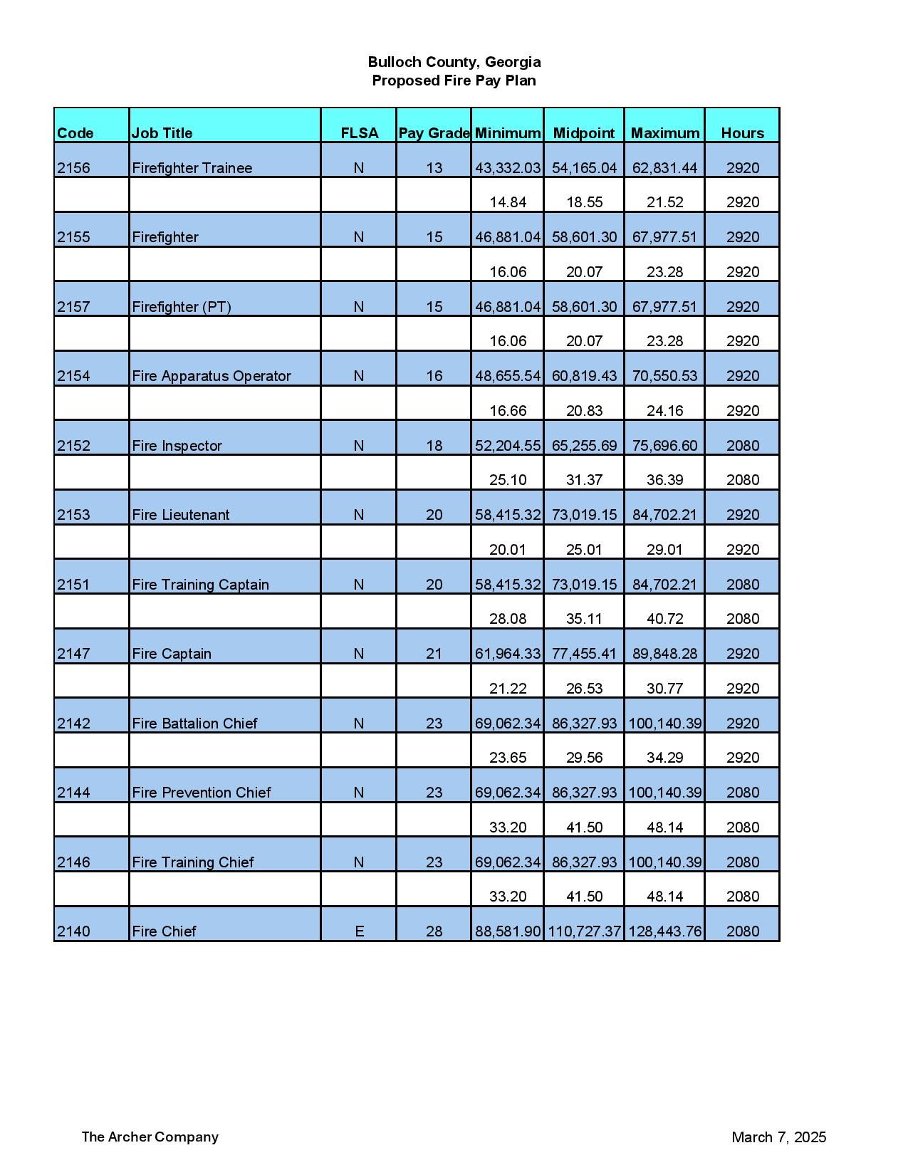 RUNDOWN: Bulloch County Commission Meeting - 03/18/25 • The Georgia Virtue