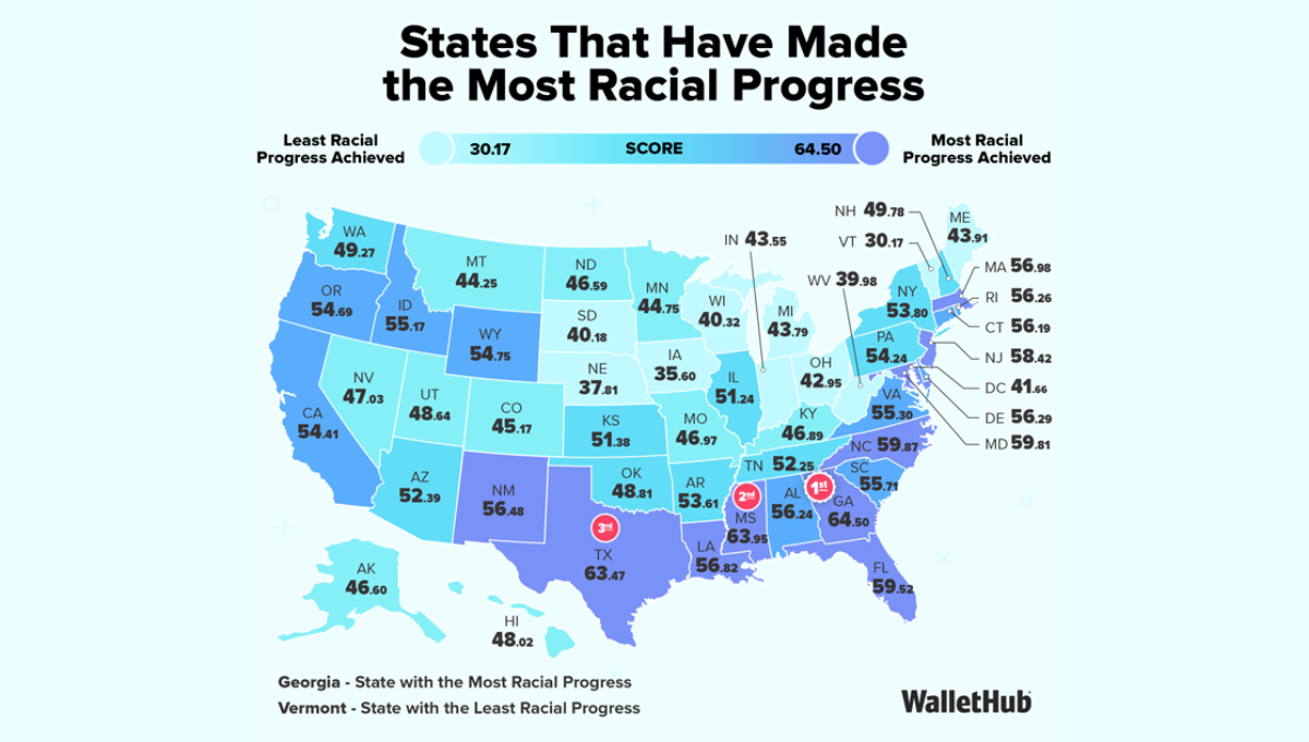 Wallet Hub Racial progrss wallethub • The Georgia Virtue