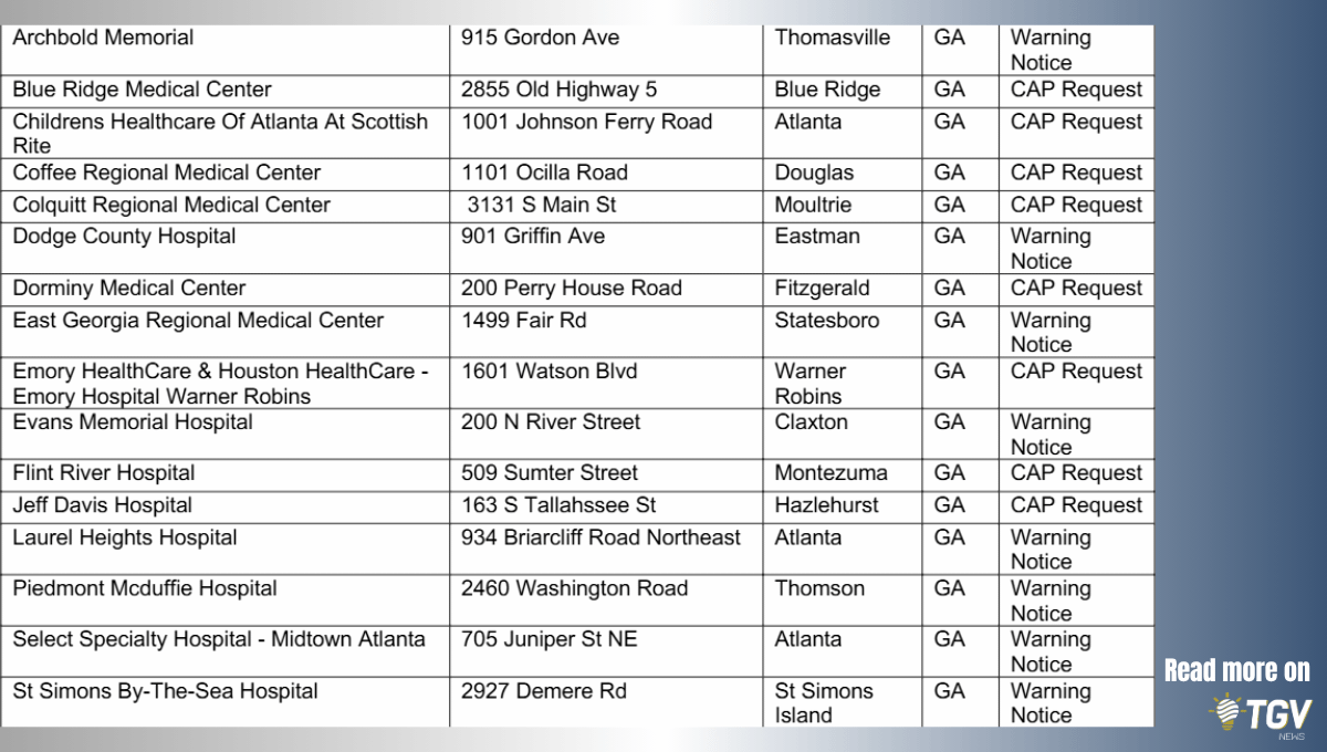 Evans Memorial Hospital Among 16 Hospitals Warned About Lacking Price ...
